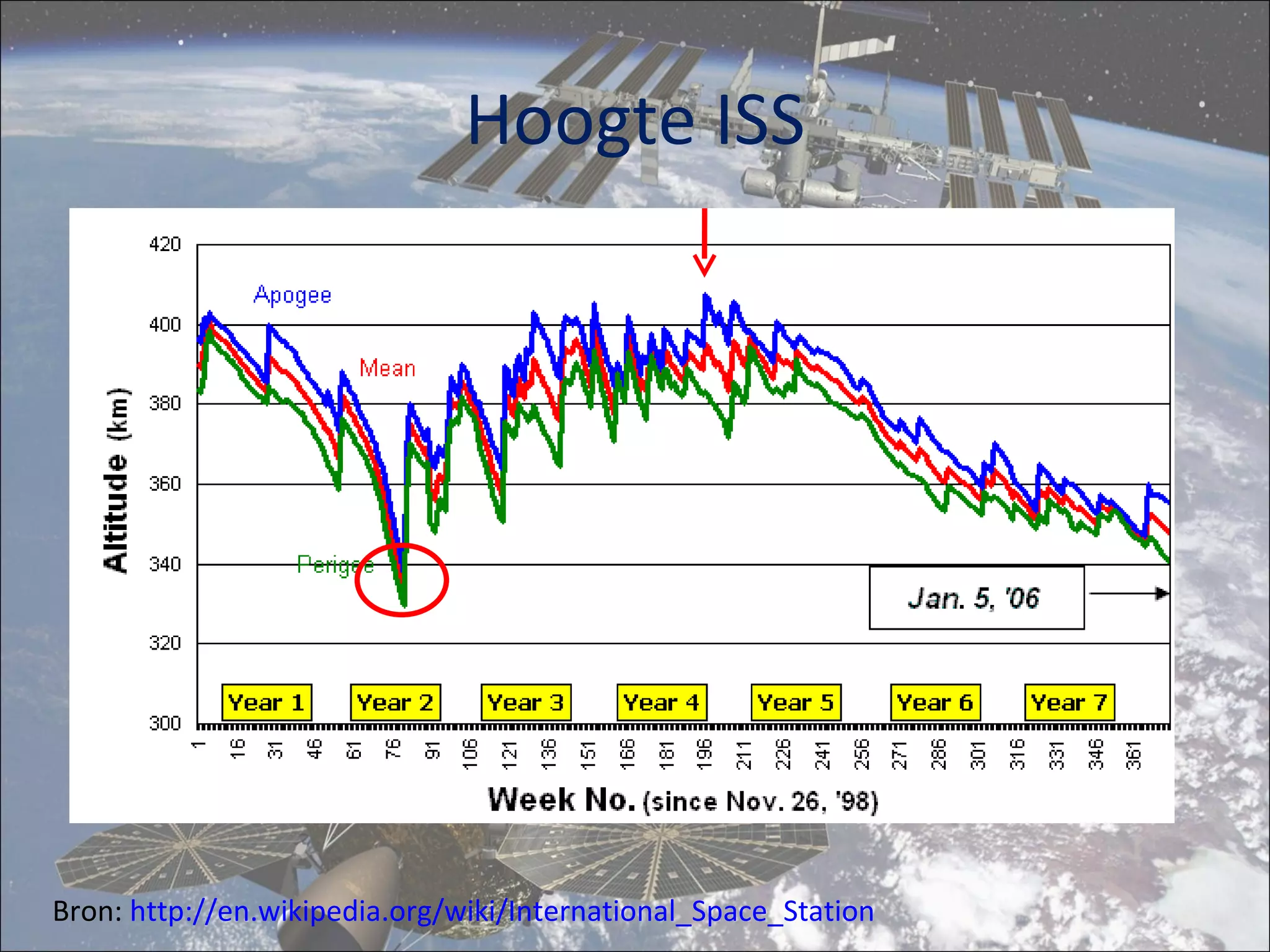 ISS | PPT