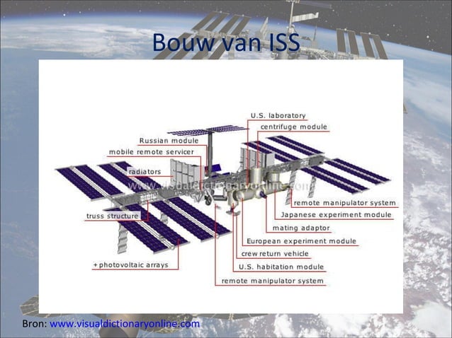ISS | PPT