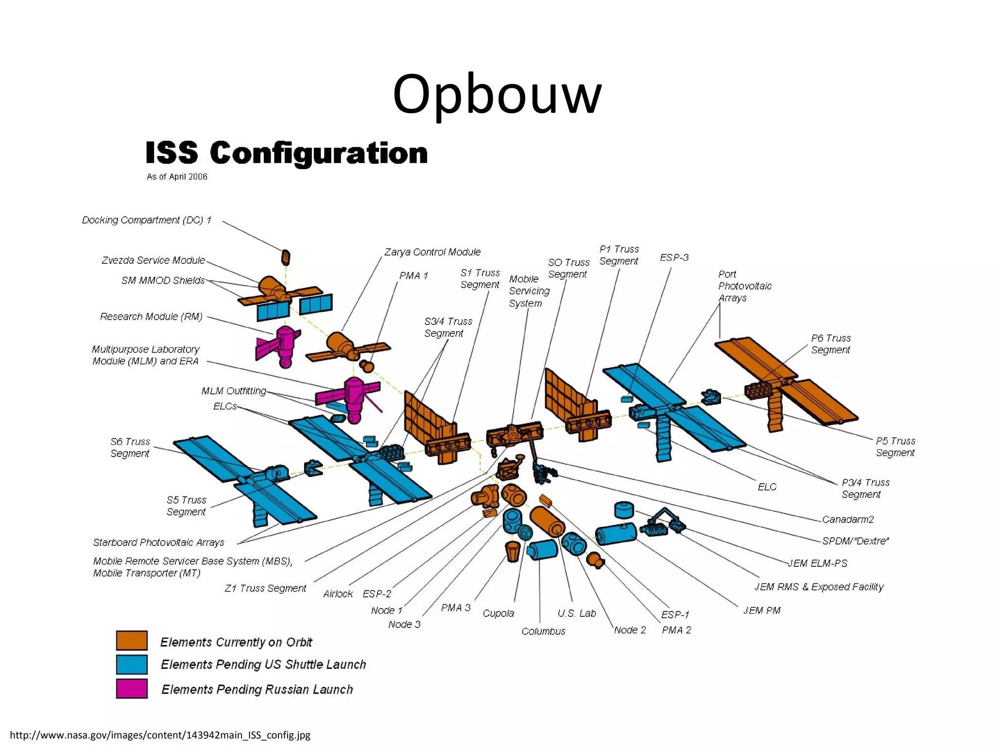 Iss | PPT