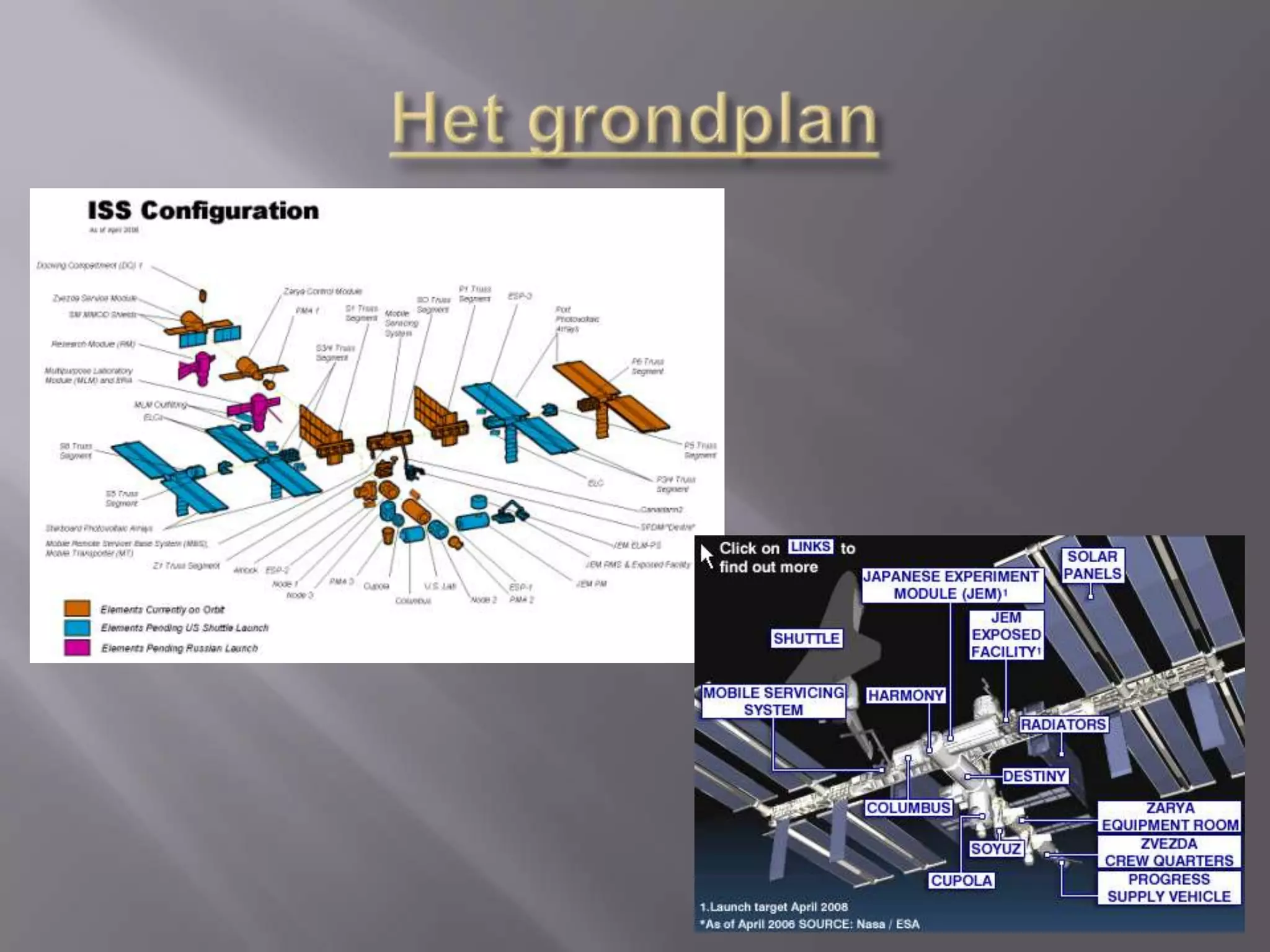 Powerpoint ISS | PPTX