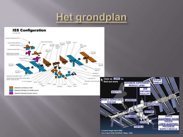 Powerpoint ISS | PPTX