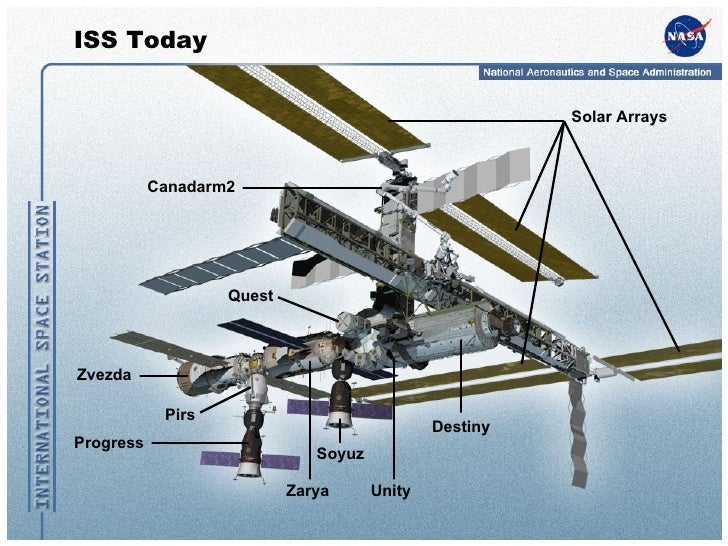 ISS Presentation