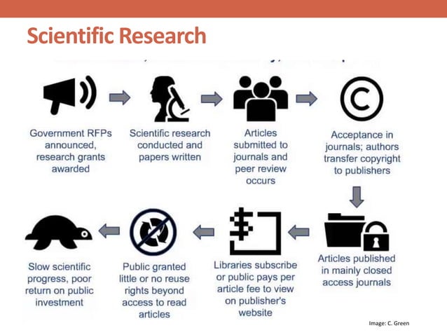 Information Sharing Session | PPT
