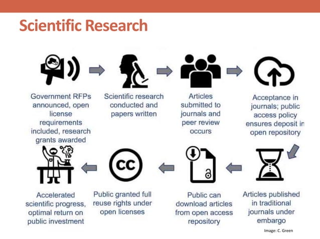 Information Sharing Session | PPT