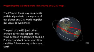 International Space Station - orbits | PPT