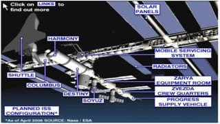 The International Space Station | PPT
