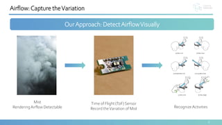 Seeing the Wind: An Interactive Mist Interface for Airflow Input | PPT