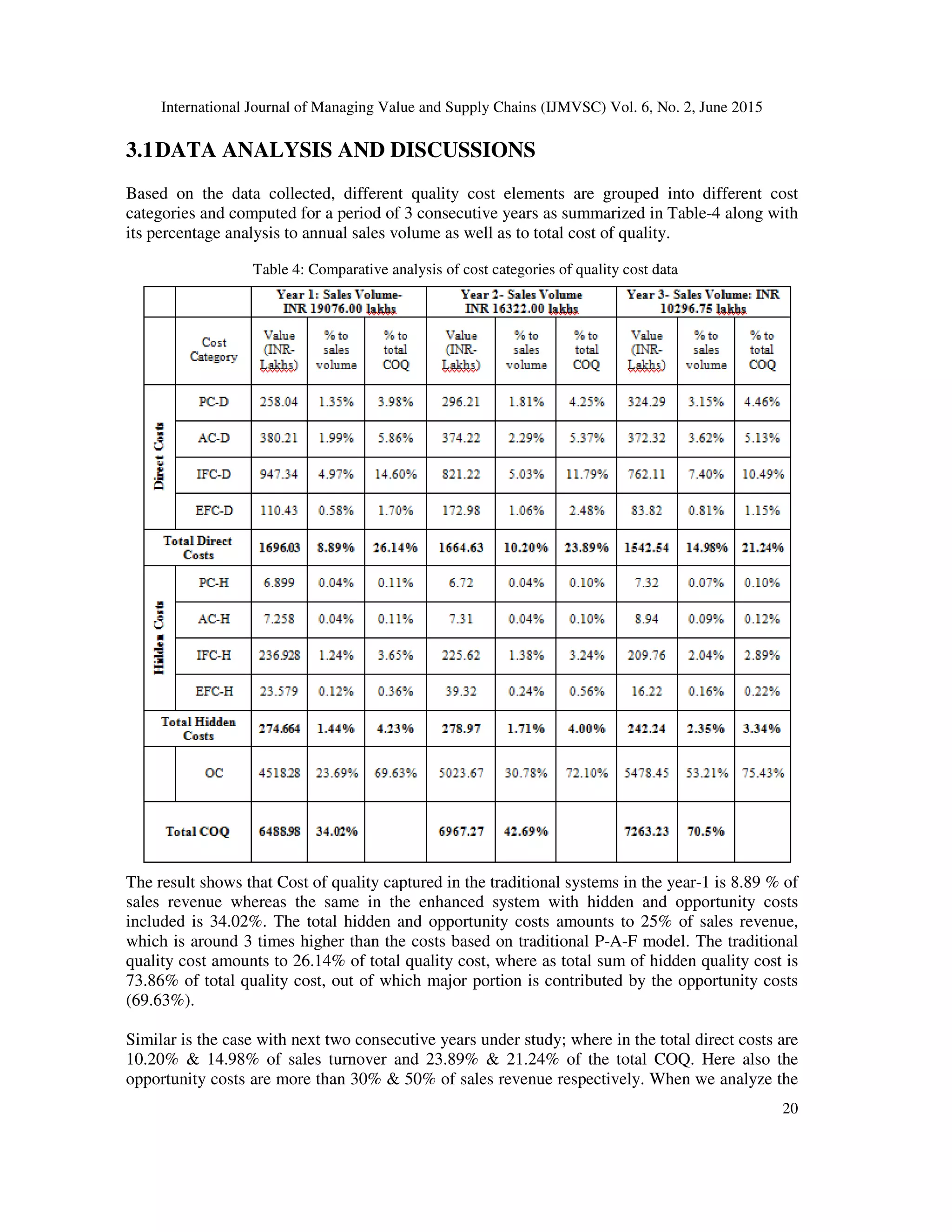 HIDDEN COSTS OF QUALITY: MEASUREMENT & ANALYSIS | PDF