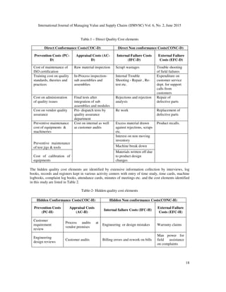 HIDDEN COSTS OF QUALITY: MEASUREMENT & ANALYSIS | PDF | Mechanical and ...
