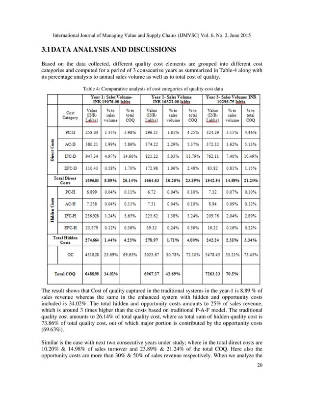 HIDDEN COSTS OF QUALITY: MEASUREMENT & ANALYSIS | PDF