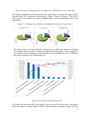 HIDDEN COSTS OF QUALITY: MEASUREMENT & ANALYSIS | PDF | Mechanical and ...