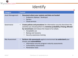 Implementing a Security Management Framework | PPT