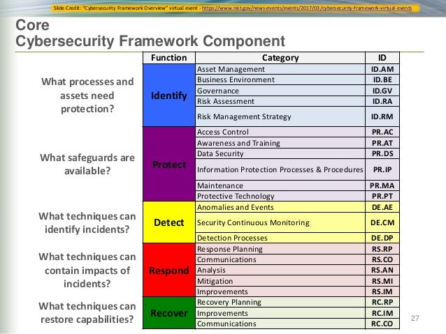 Implementing a Security Management Framework