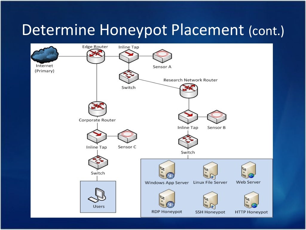 Using Canary Honeypots For Network Security Monitoring