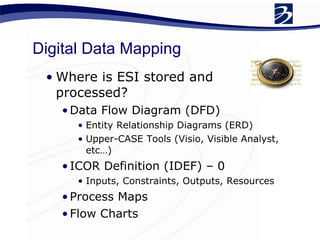ISSA Data Retention Policy Development | PPT