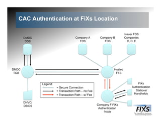 Issa fi xs briefing | PDF