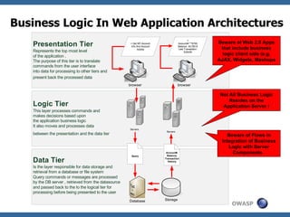 Security Exploit of Business Logic Flaws, Business Logic Attacks | PPT