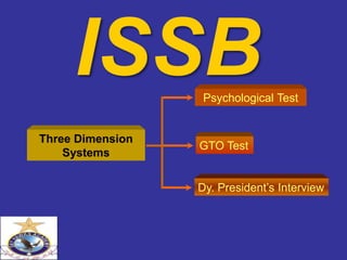 ISSB- 4 DAYS SCHEDULE | PPT