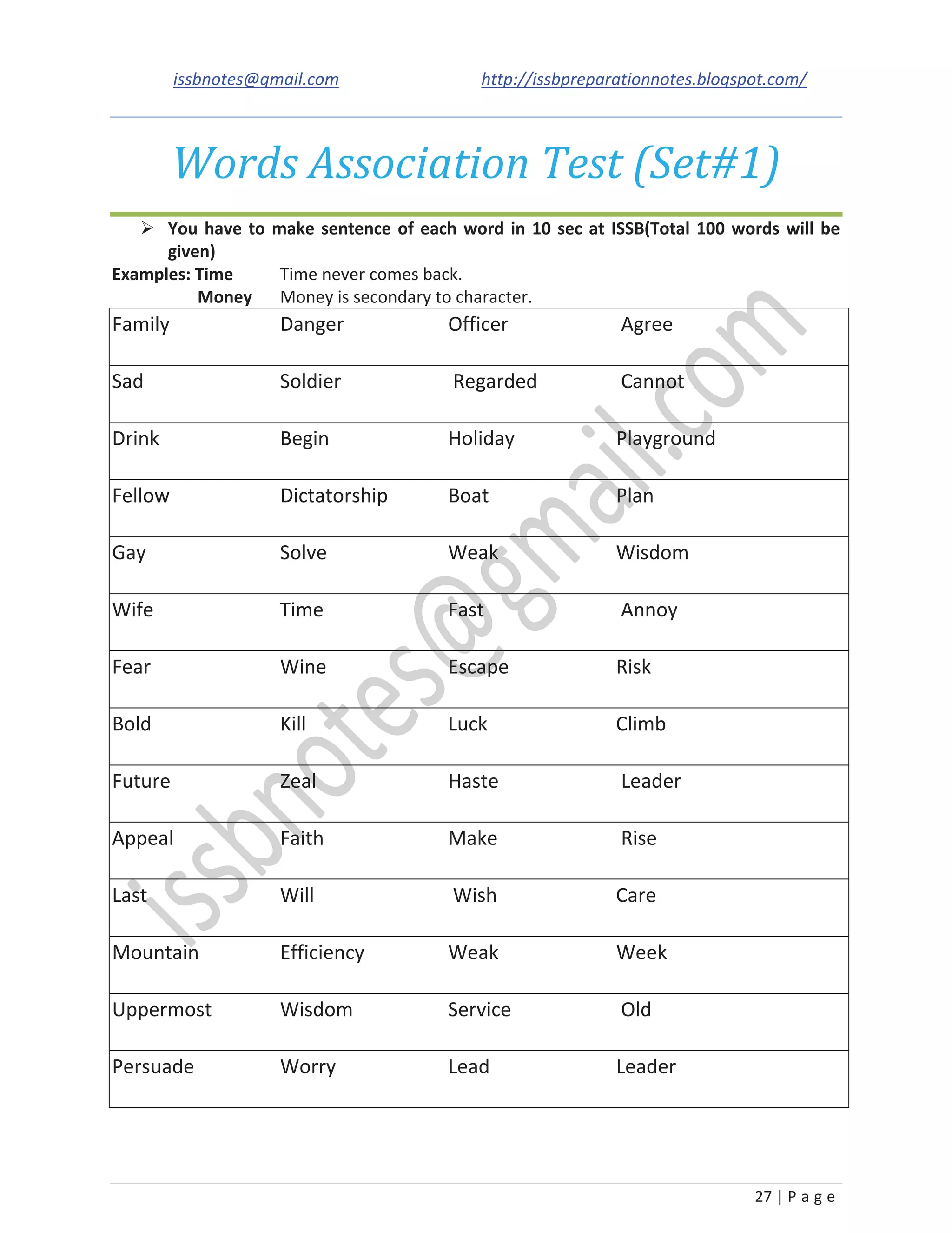 complete Issb test preparation book | PDF