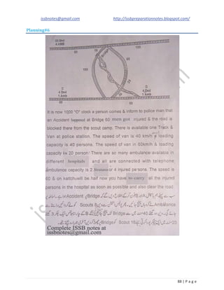 complete Issb test preparation book | PDF