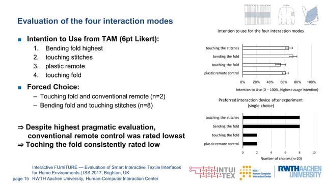 Interactive FUrniTURE: Evaluation of Smart Interactive Textile ...