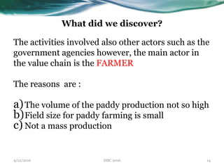 Sustainable Rice Production and Its Impact on the Rice Value Chain: A ...