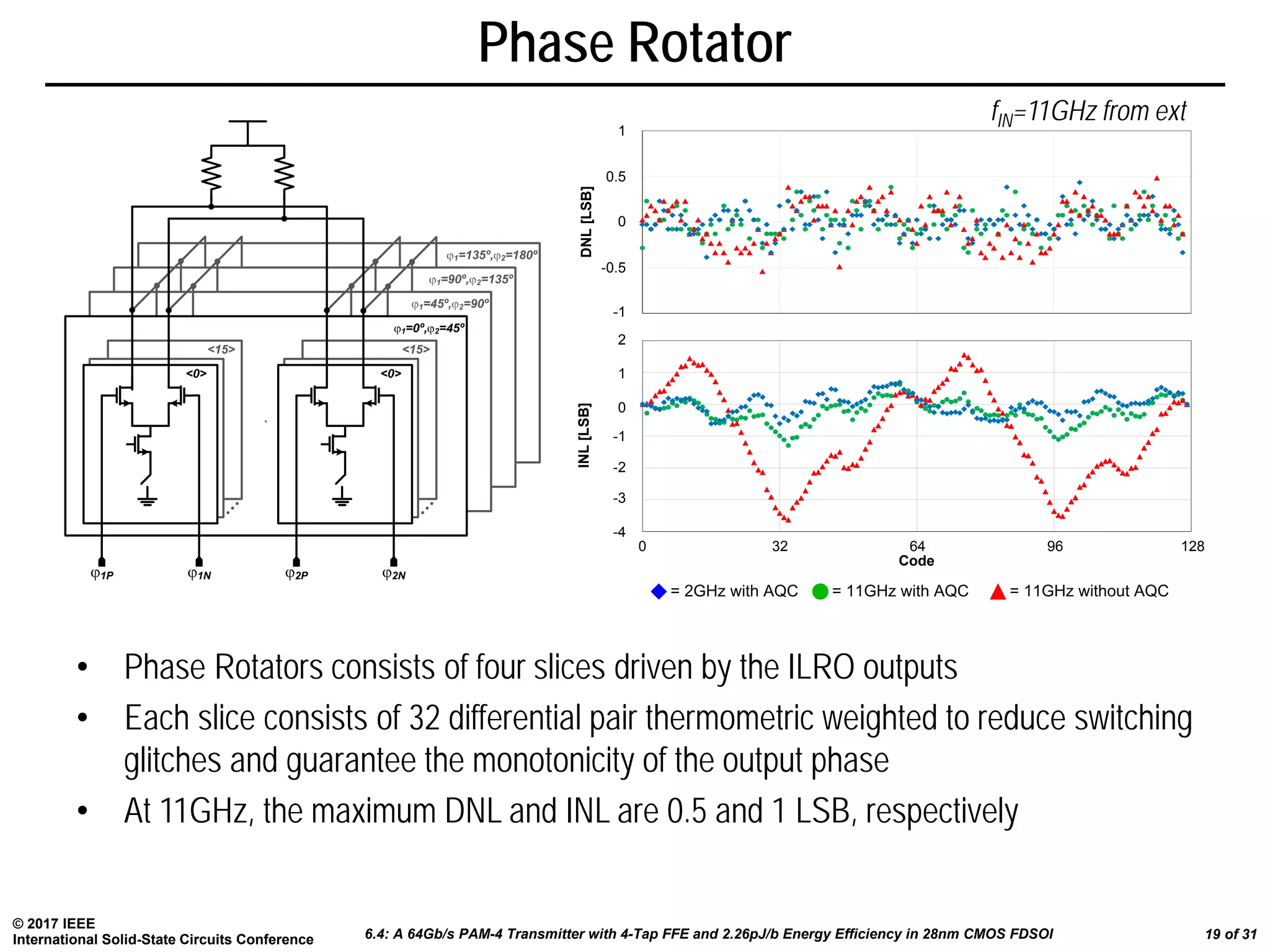 A 64Gb/s PAM-4 Transmitter with 4-Tap FFE and 2.26pJ/b Energy ...