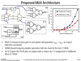 A 64Gb/s PAM-4 Transmitter with 4-Tap FFE and 2.26pJ/b Energy Efficiency in 28nm CMOS FDSOI | PDF