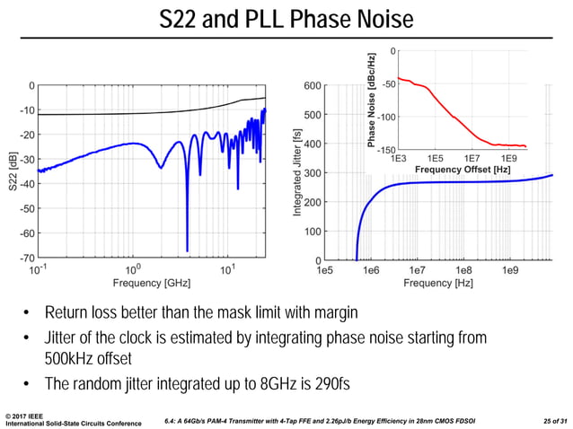 A 64Gb/s PAM-4 Transmitter with 4-Tap FFE and 2.26pJ/b Energy ...