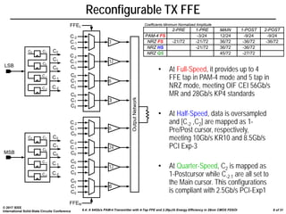 A 64Gb/s PAM-4 Transmitter with 4-Tap FFE and 2.26pJ/b Energy ...