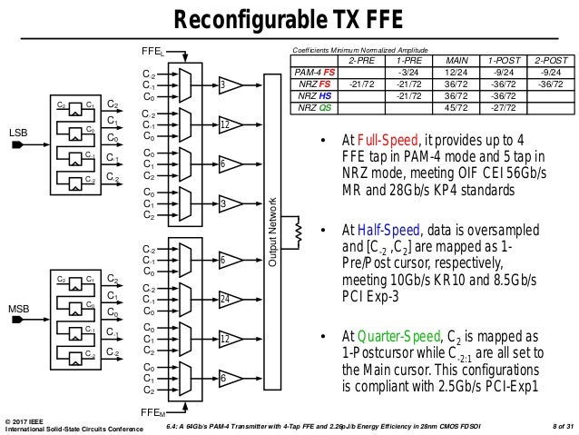 A 64Gb/s PAM-4 Transmitter with 4-Tap FFE and 2.26pJ/b Energy Efficie…