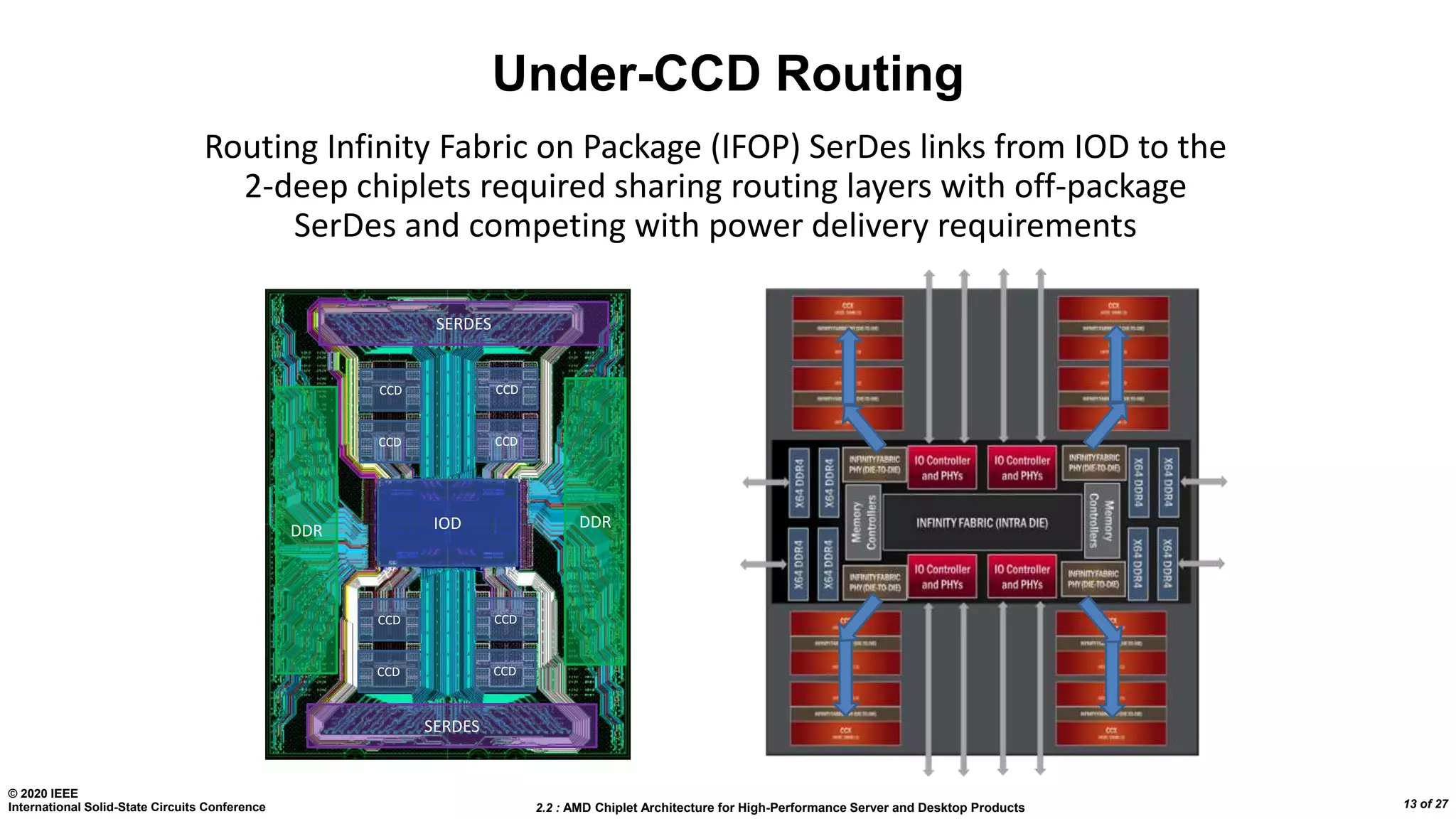 AMD Chiplet Architecture for High-Performance Server and Desktop ...
