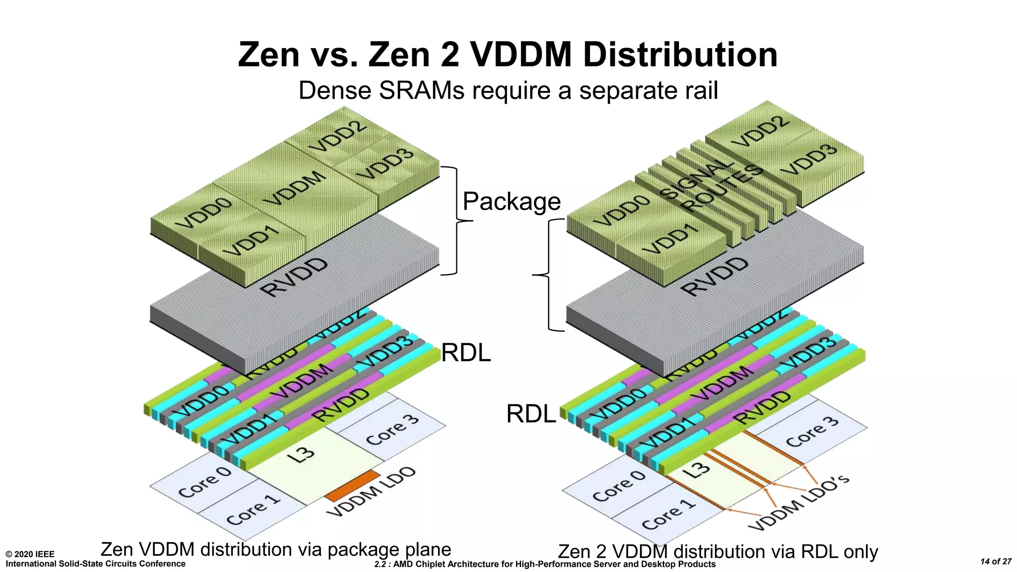 AMD Chiplet Architecture for High-Performance Server and Desktop ...