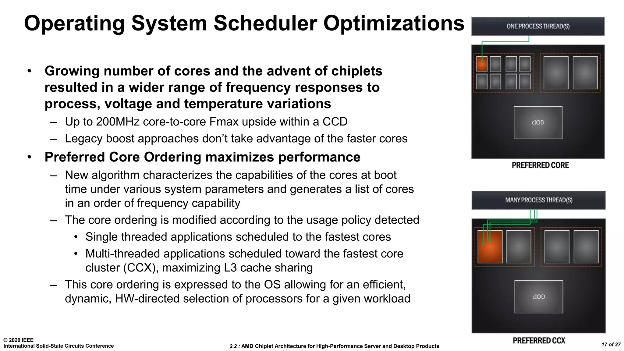 AMD Chiplet Architecture for High-Performance Server and Desktop ...