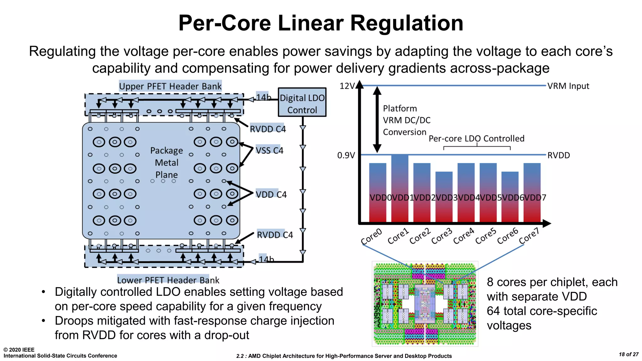 AMD Chiplet Architecture for High-Performance Server and Desktop ...