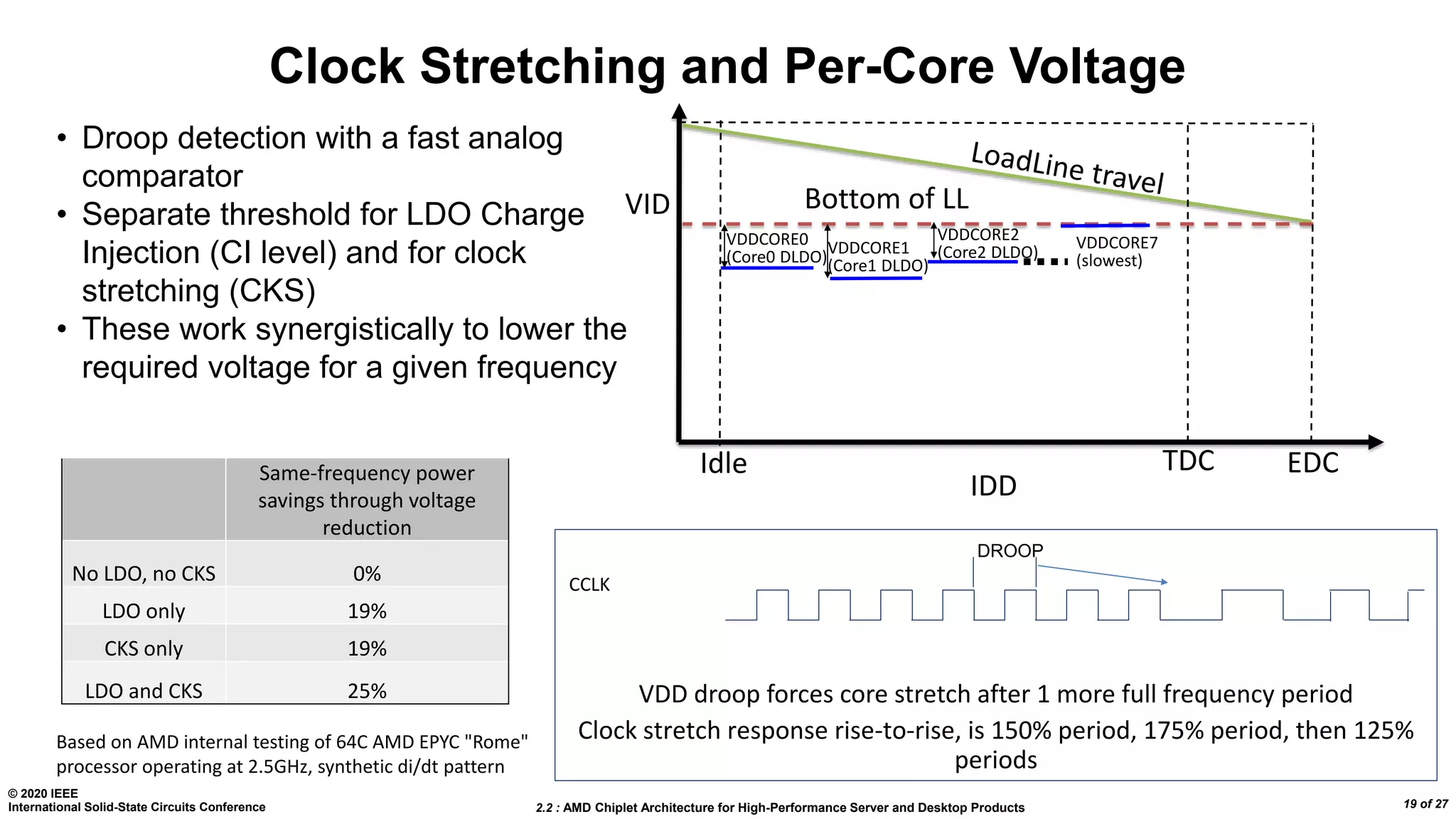 AMD Chiplet Architecture for High-Performance Server and Desktop ...