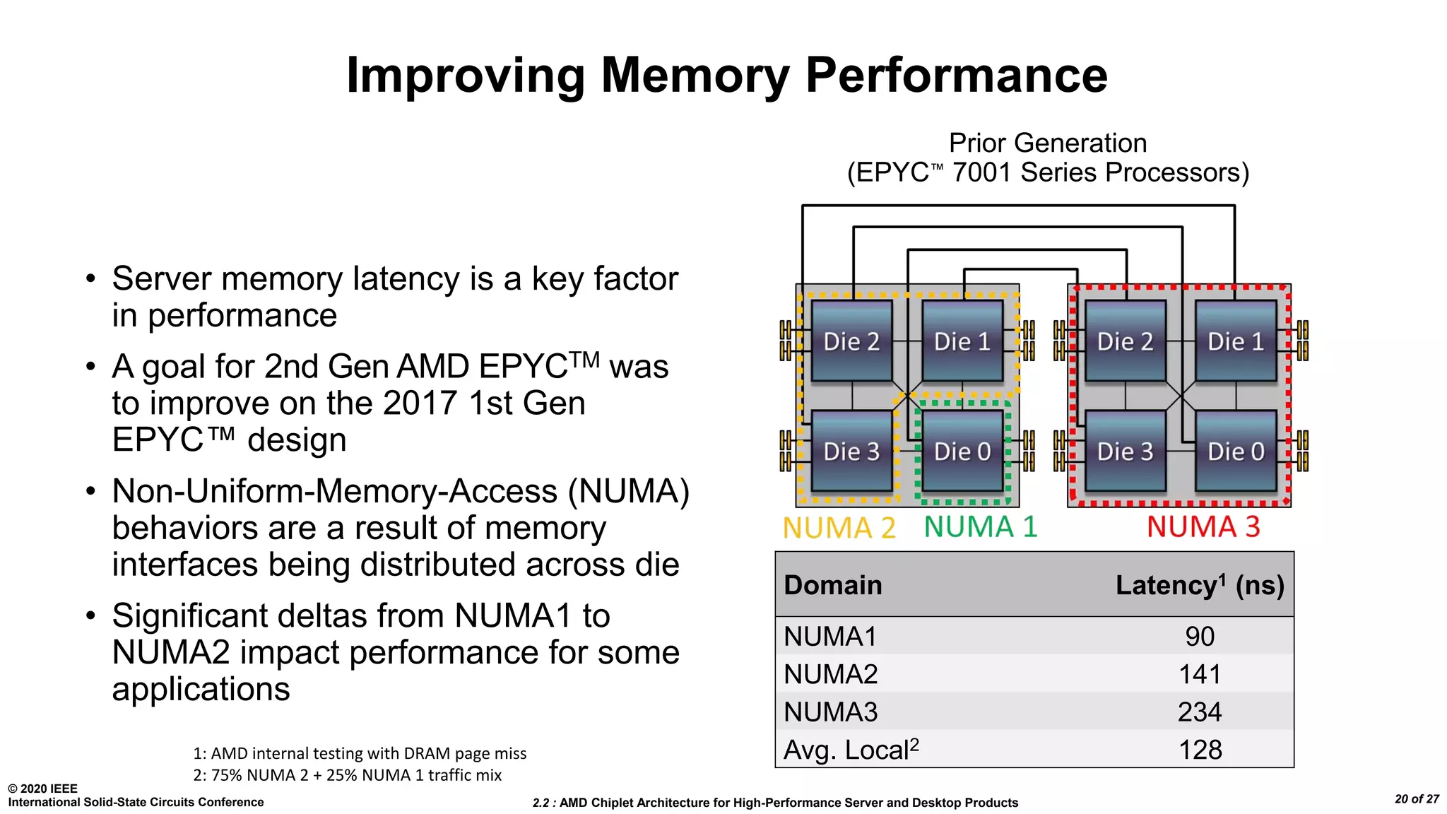 AMD Chiplet Architecture for High-Performance Server and Desktop ...