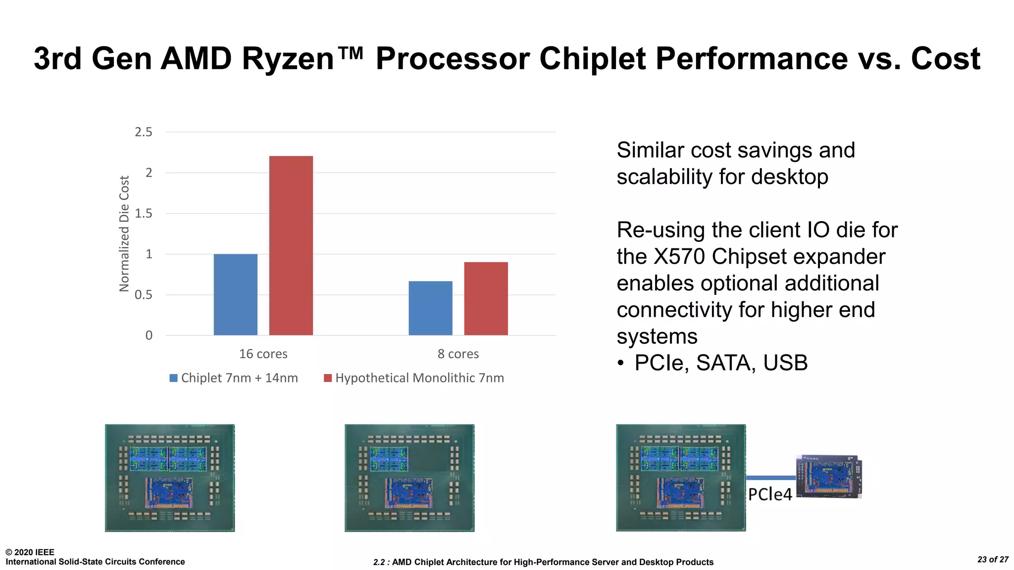 AMD Chiplet Architecture for High-Performance Server and Desktop ...