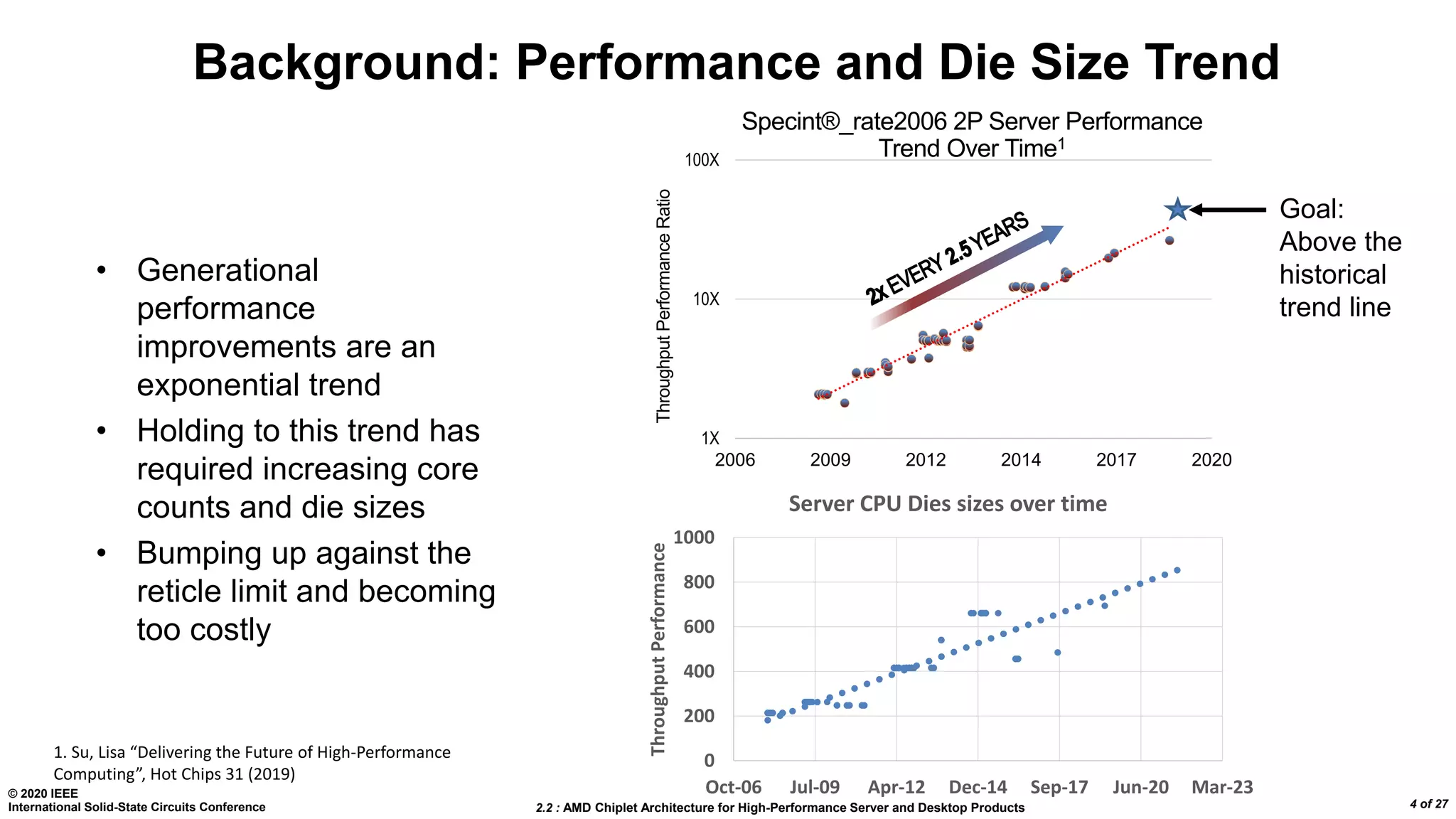 AMD Chiplet Architecture for High-Performance Server and Desktop ...