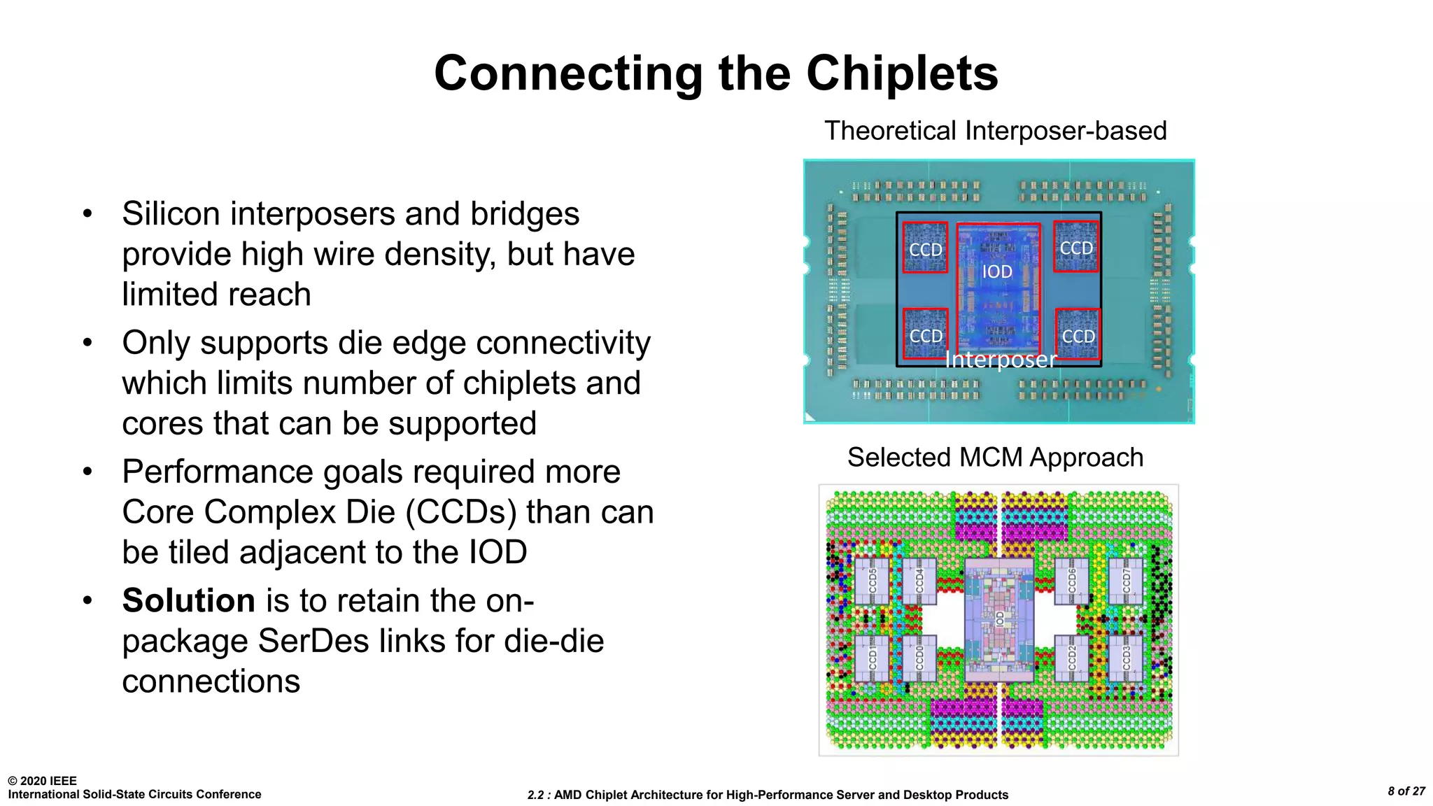 AMD Chiplet Architecture for High-Performance Server and Desktop ...