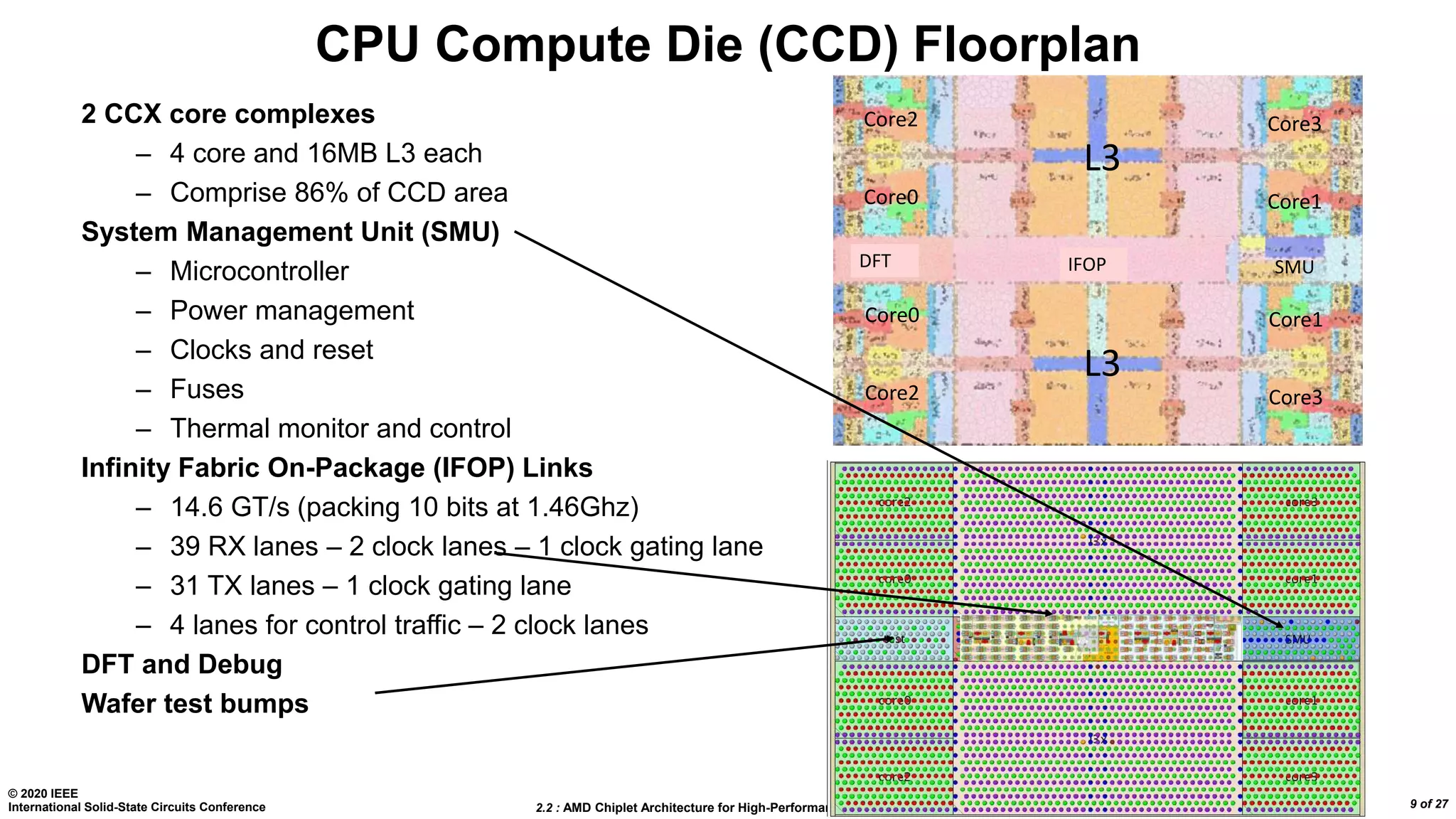 AMD Chiplet Architecture for High-Performance Server and Desktop ...