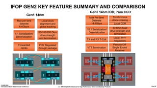 AMD Chiplet Architecture for High-Performance Server and Desktop ...