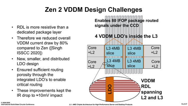 AMD Chiplet Architecture for High-Performance Server and Desktop ...