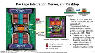 AMD Chiplet Architecture for High-Performance Server and Desktop ...