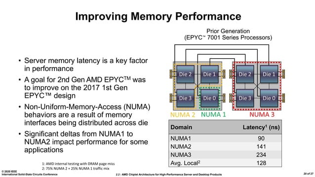 AMD Chiplet Architecture for High-Performance Server and Desktop ...