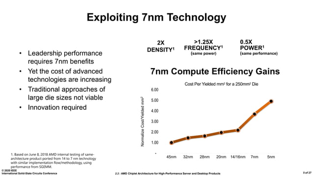 AMD Chiplet Architecture for High-Performance Server and Desktop ...