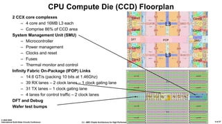 AMD Chiplet Architecture for High-Performance Server and Desktop ...