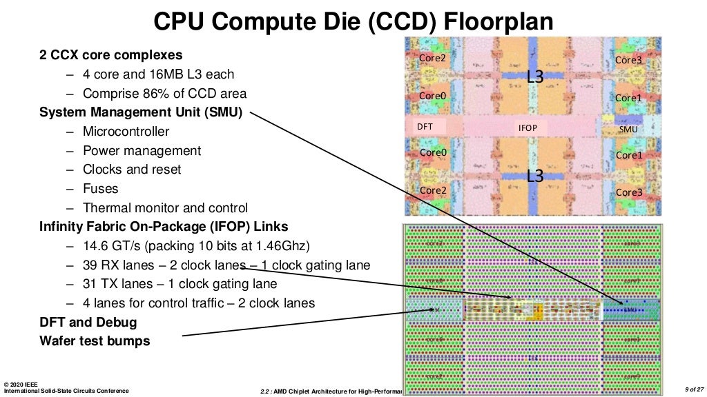 AMD IO-die == Northbridge and Infinity Fabric == Front Side Bus. Why ...