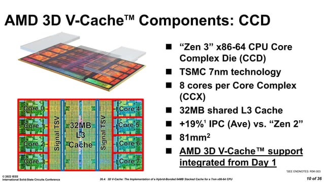 3D V-Cache