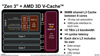 3D V-Cache | PPT